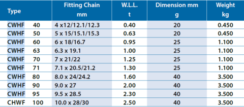 Grade 60 Swivel Load Hook CWHF- Absolute Lifting and Safety