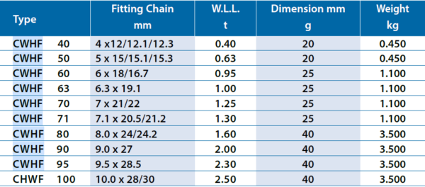 Grade 60 Swivel Load Hook CWHF- Absolute Lifting and Safety