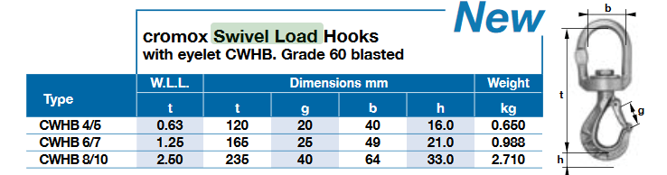Grade 60 Swivel Load Hook Eyelet | Absolute Lifting and Safety
