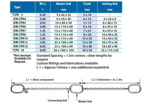 Grade60 Pump Chains- Absolute Lifting and Safety