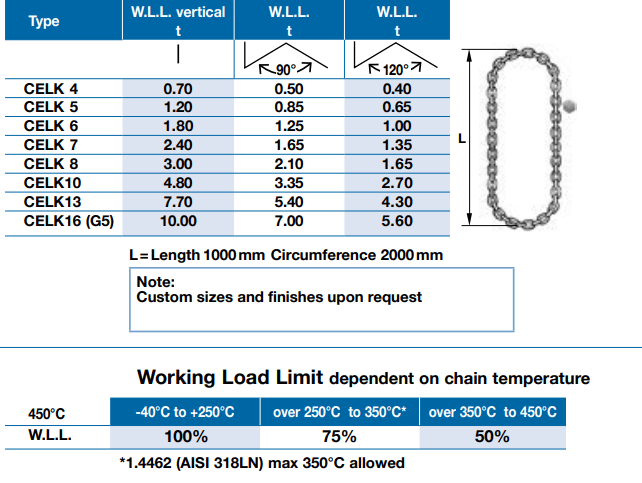 Grade 60 Loop Chains | Absolute Lifting and Safety