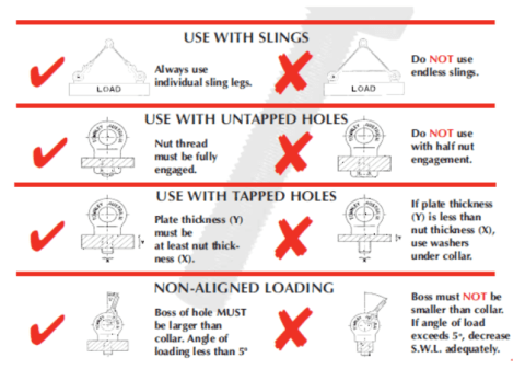 Care, Use & Inspection of Eyebolts - Absolute Lifting and Safety