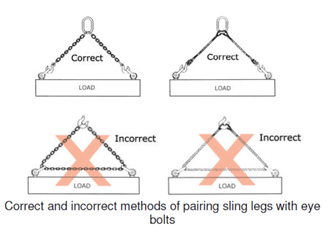 Care, Use & Inspection of Eyebolts - Absolute Lifting and Safety