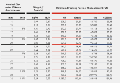 Starlift Xtra - Absolute Lifting and Safety