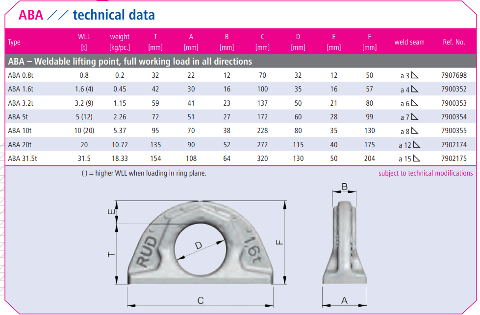RUD ABA Weld on Lift Point - Absolute Lifting and Safety