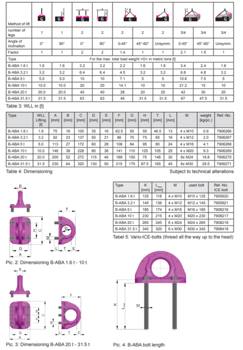 RUD B-ABA Bolt Lifting Point - Absolute Lifting and Safety