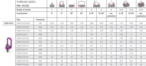 VLBG Plus Load Ring - Absolute Lifting and Safety