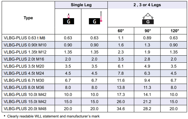 VLBG-PLUS Load Ring with DIN Collared Nut - Absolute Lifting and Safety
