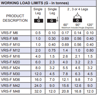 VRS-F STARPOINT Variable - Absolute Lifting and Safety