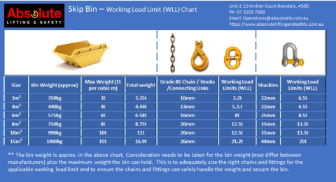 Safety with Skip Bins How We Can Help You ! - Absolute Lifting and Safety