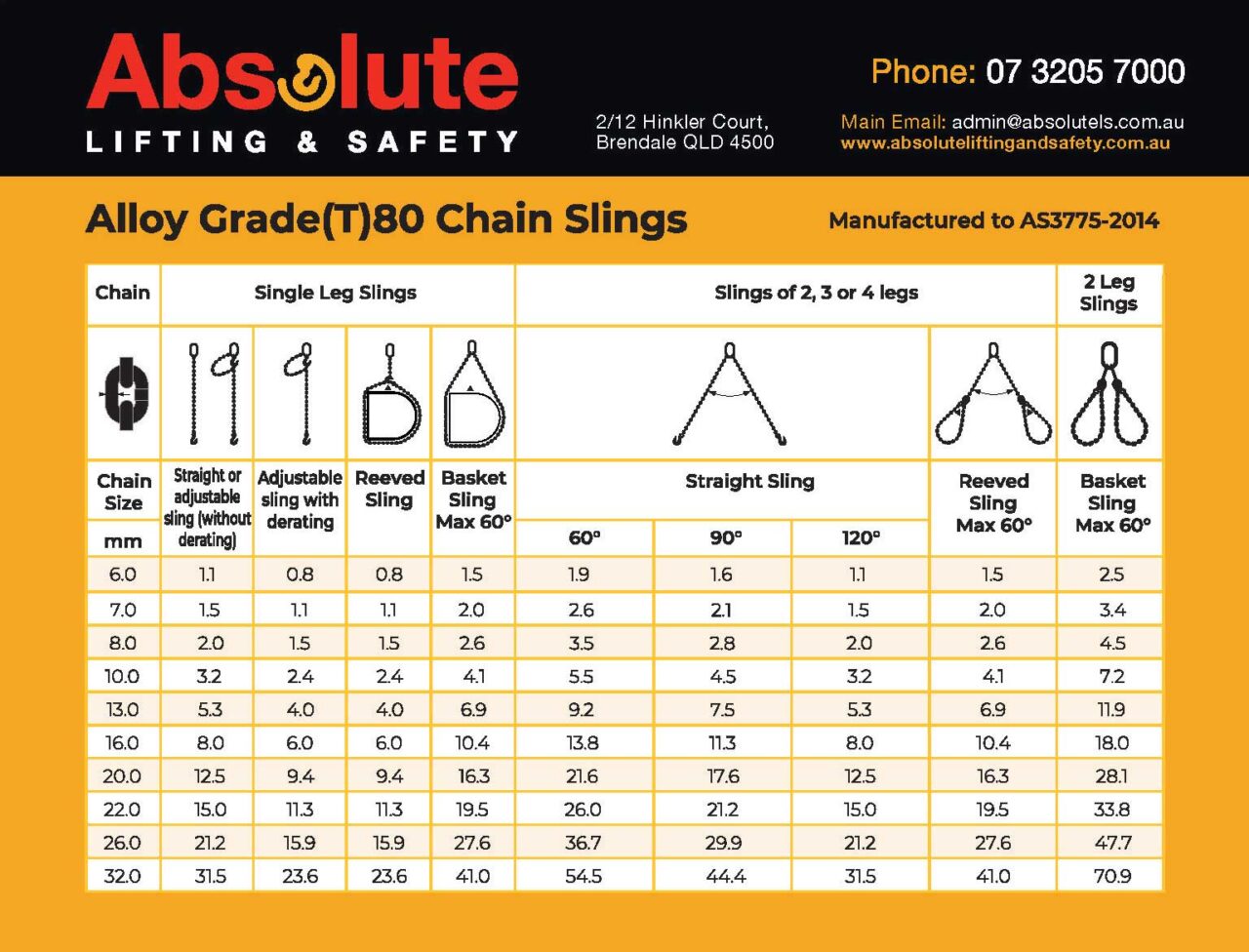 Pocket Chart - Absolute Lifting and Safety