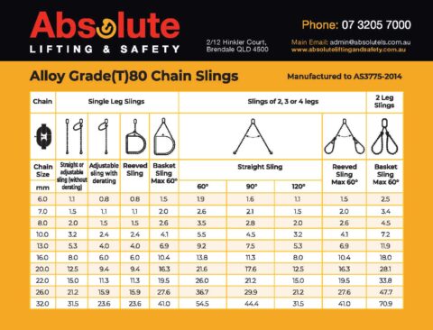 Pocket Chart - Absolute Lifting and Safety