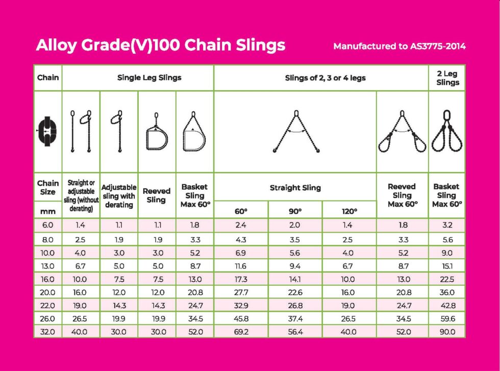 Pocket Chart - Absolute Lifting and Safety