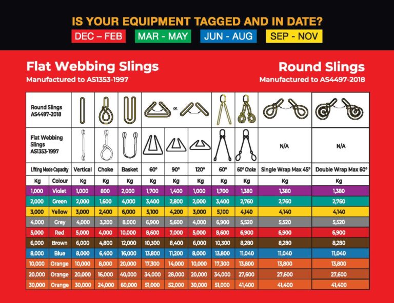 Pocket Chart - Absolute Lifting and Safety