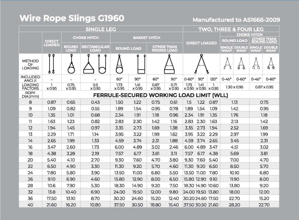 Pocket Chart - Absolute Lifting and Safety